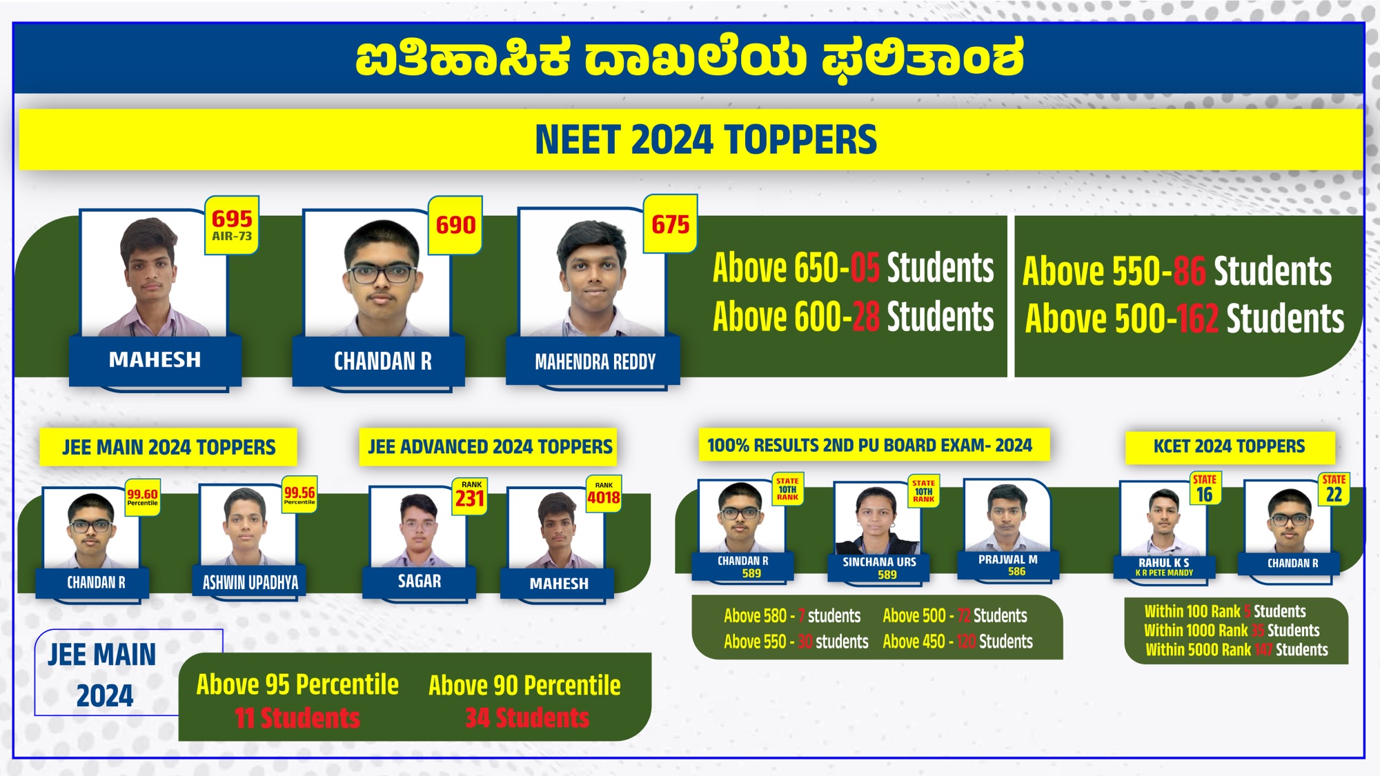 Best PU colleges in Karnataka – Education Karnataka