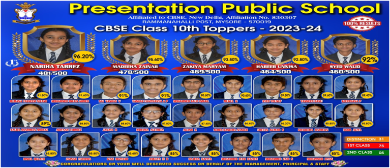 PRESENTATION PUBLIC SCHOOL MYSORE – Education Karnataka